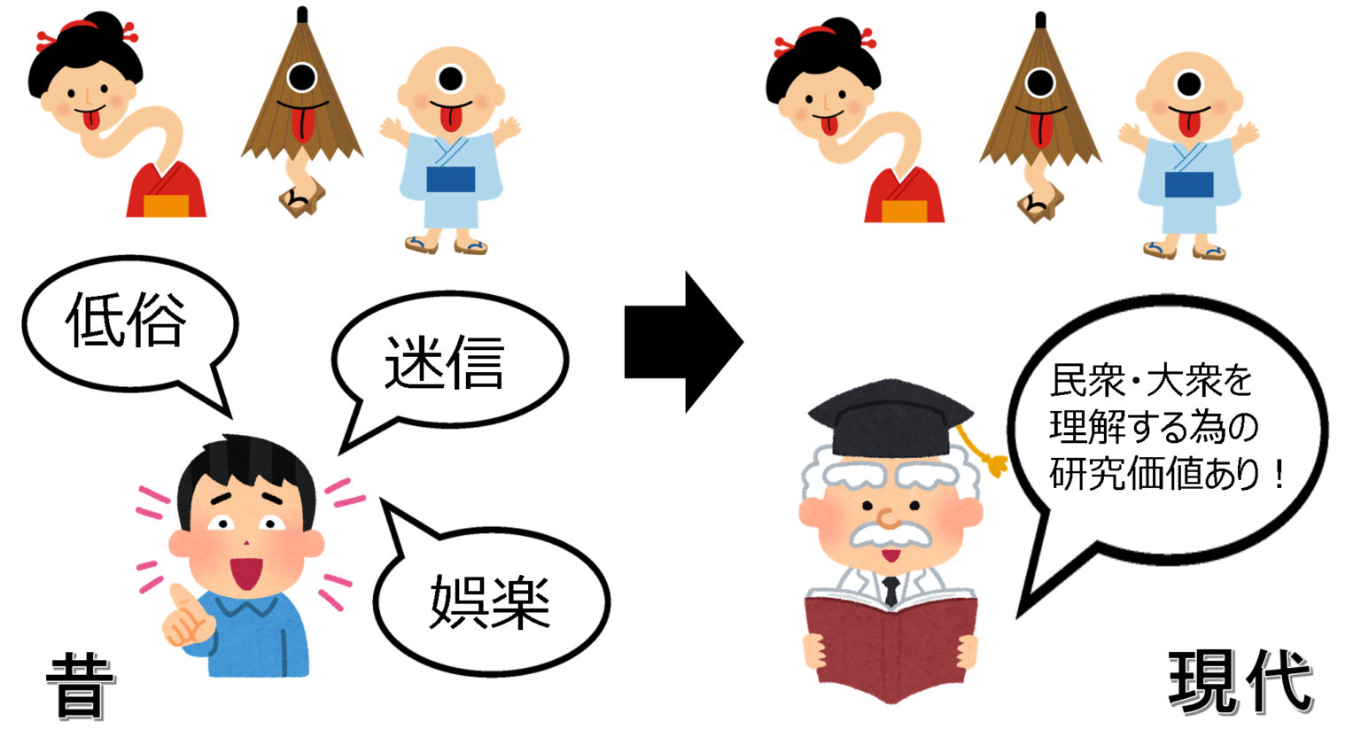妖怪の輪郭がつかめる『妖怪学の基礎知識』（第1回） | 妖怪ワーカーミサトのブログ